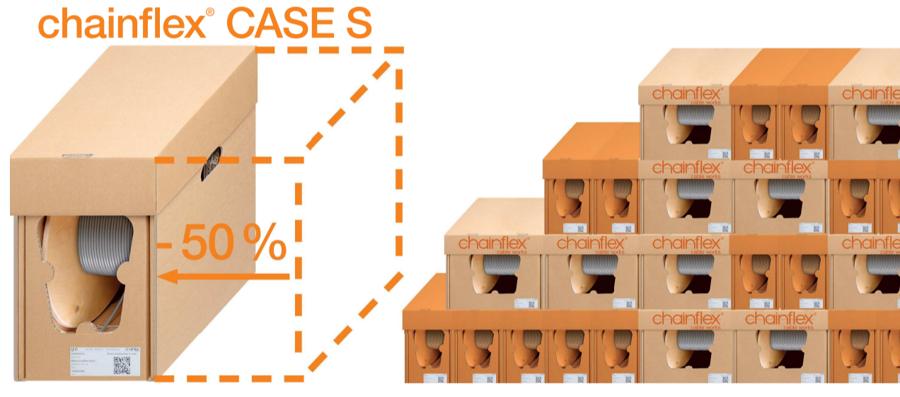Mais organização e praticidade em pequenos espaços com a nova chainflex ...