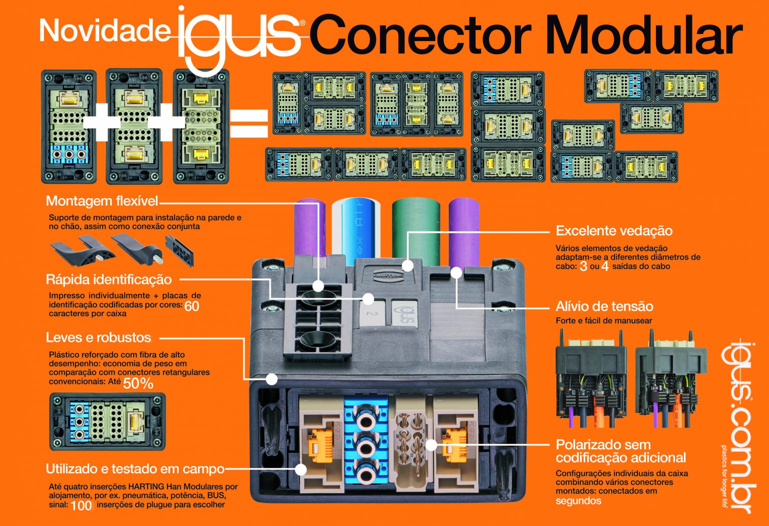 Você sabe o que é o Conector Modular da igus®? – igus Blog Brasil