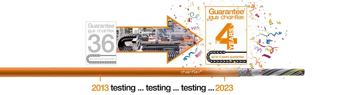 A exclusiva garantia chainflex® foi ampliada para 4 anos!!! – igus Blog ...