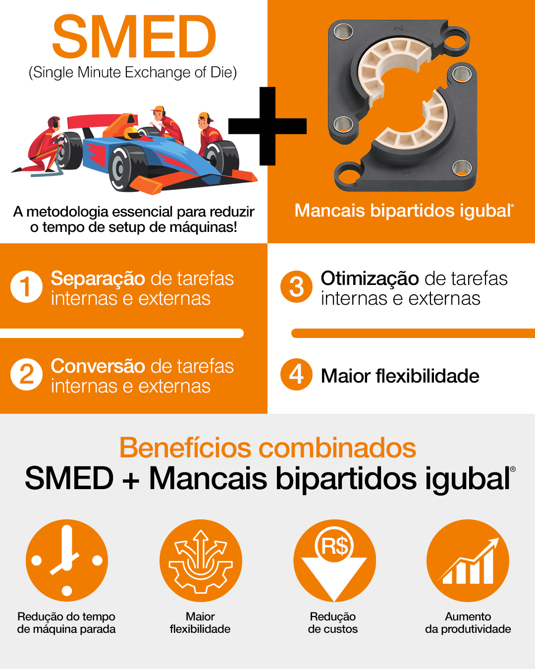 Aplicação do SMED com eficiência usando mancais bipartidos igubal ...